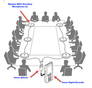 Olympus ME33 Boundary Microphone Review - Academic Transcription Services